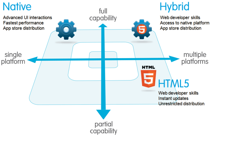 Android Mobile Application Development India, Hire Mobile Application ...
