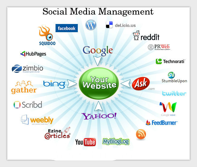 Social Networking Software Development, social network apps