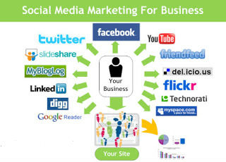 Social Networking Software Development, social network apps