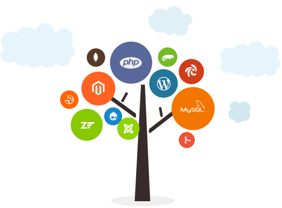 PHP Web Development Company, PHP Development Services India PHP Web Development Company, PHP Development Services India